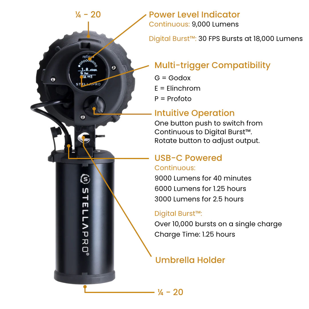 Upgraded StellaPro Strobe Doubles Run Time, Delivers 50% More Power ...