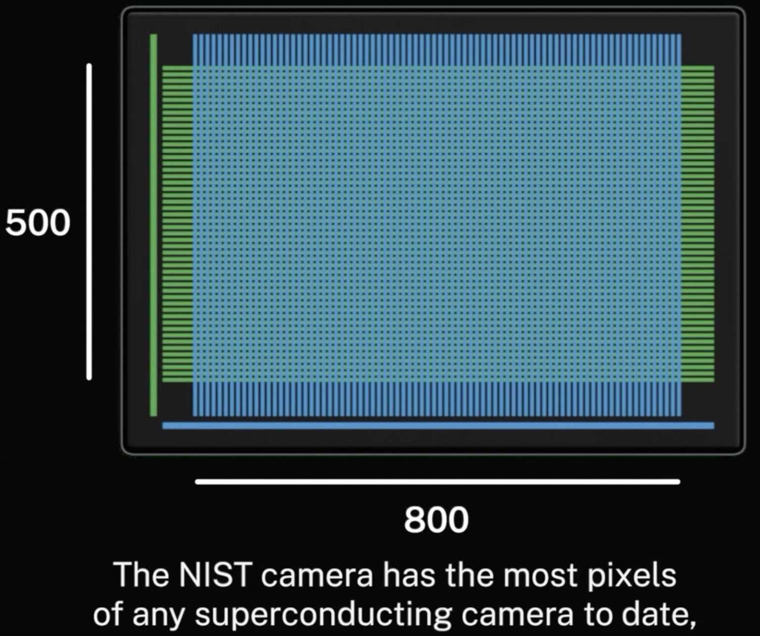 Scientists Create Highest-Res Single-Photon Camera With 400,000 Pixels ...