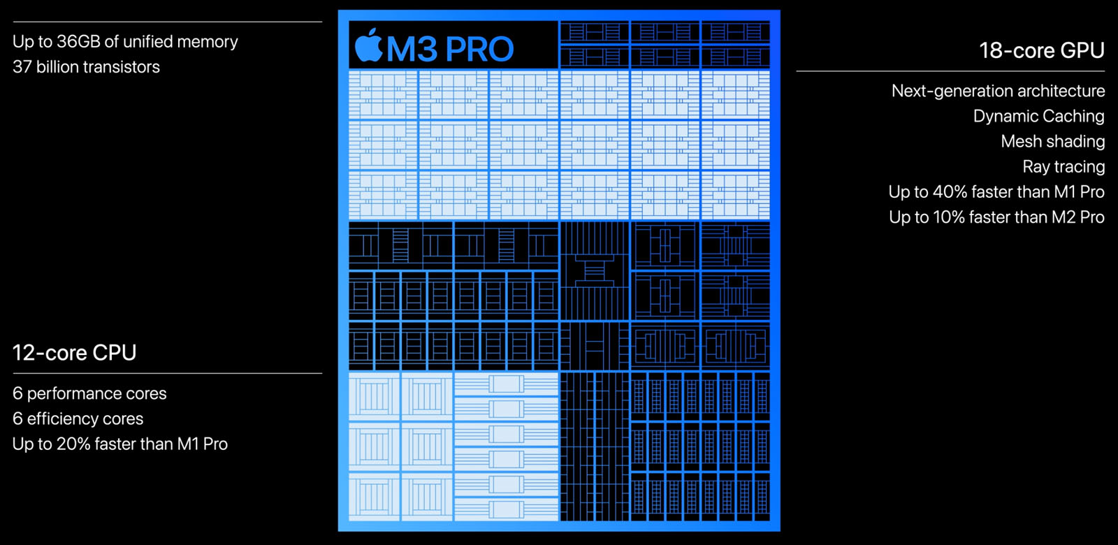 Apple Debuts M3 Chips, Company's First to Use Three-Nanometer Tech ...