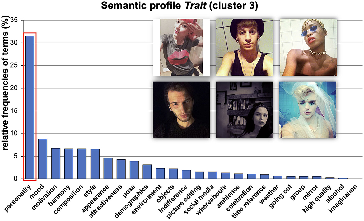 Scientists Say Selfies Fall into Five Different Categories | PetaPixel