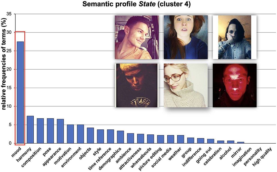 Scientists Say Selfies Fall into Five Different Categories | PetaPixel