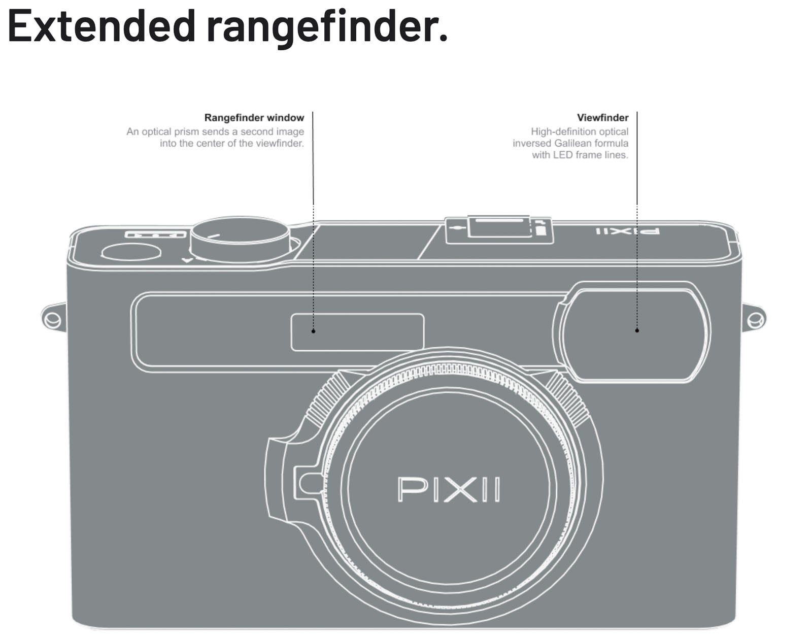 New Pixii+ Digital Rangefinder Has an Extended Viewfinder, New Eyepiece ...