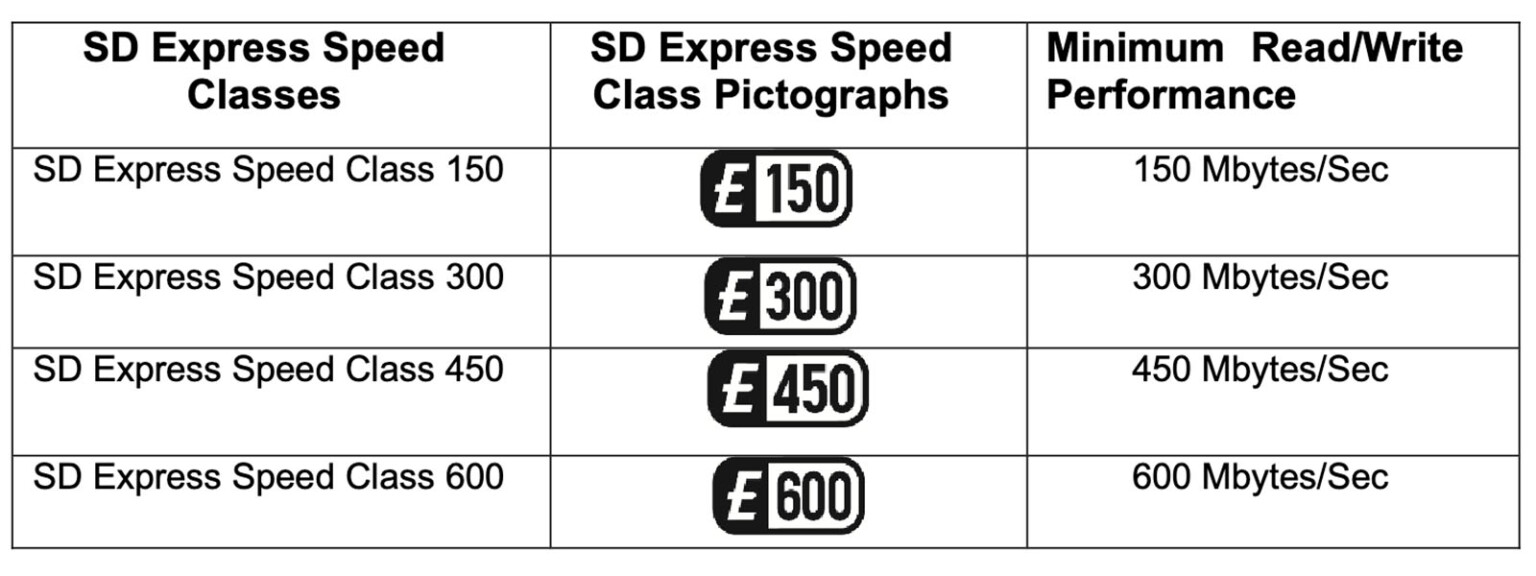 SD Express Got an Update But It Still Won't Make the Format Work ...