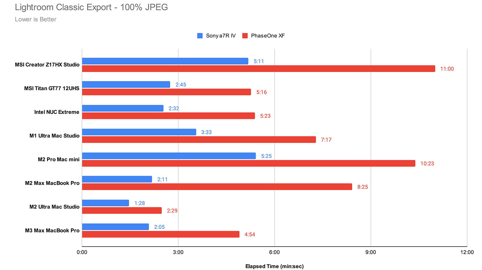 Apple MacBook Pro with M3 Max: It's Crazy How We've Come So Far, So ...