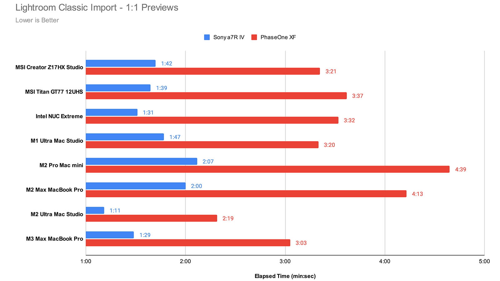 Apple MacBook Pro with M3 Max: It's Crazy How We've Come So Far, So ...
