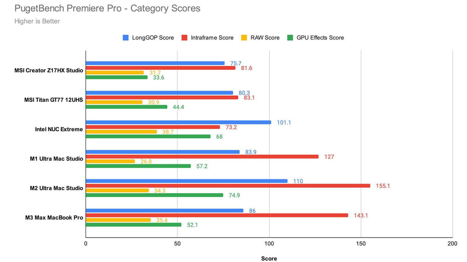 Apple MacBook Pro with M3 Max: It's Crazy How We've Come So Far, So ...