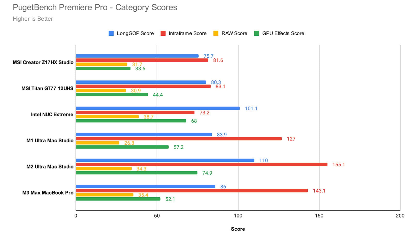 Apple MacBook Pro with M3 Max: It's Crazy How We've Come So Far, So ...