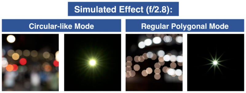Patented Dual Aperture Design Offers Soft Bokeh and Pointy Sunstars ...
