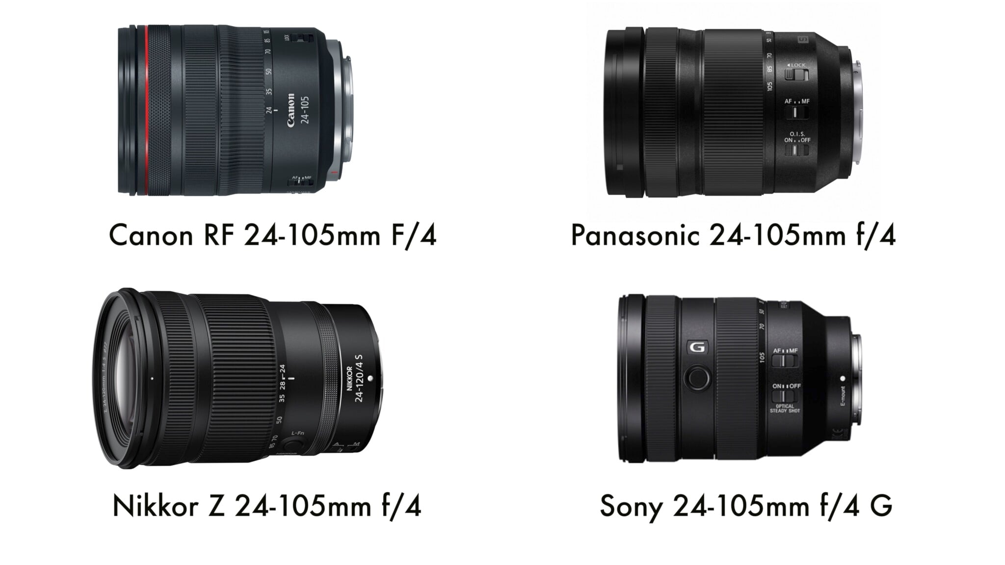 Best Kit Lenses of All Time: My Five Favorites | PetaPixel