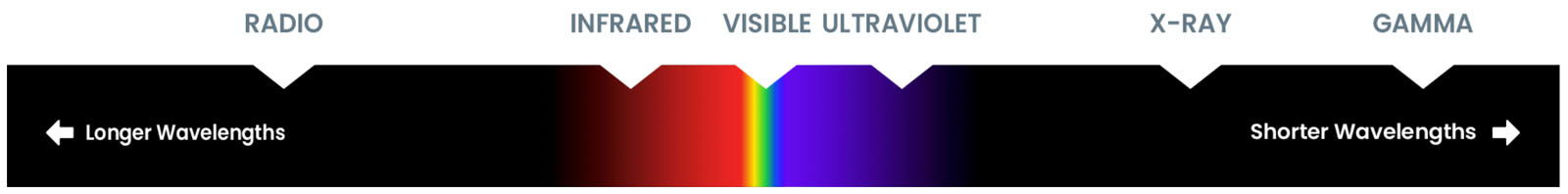 Canadian Area Telescope CASTOR Goals to Take the Reins from Hubble ...