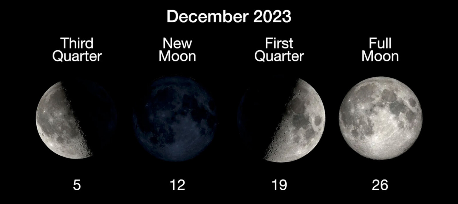 The Meteors, Asteroids, and Planets You Can Photograph in December ...