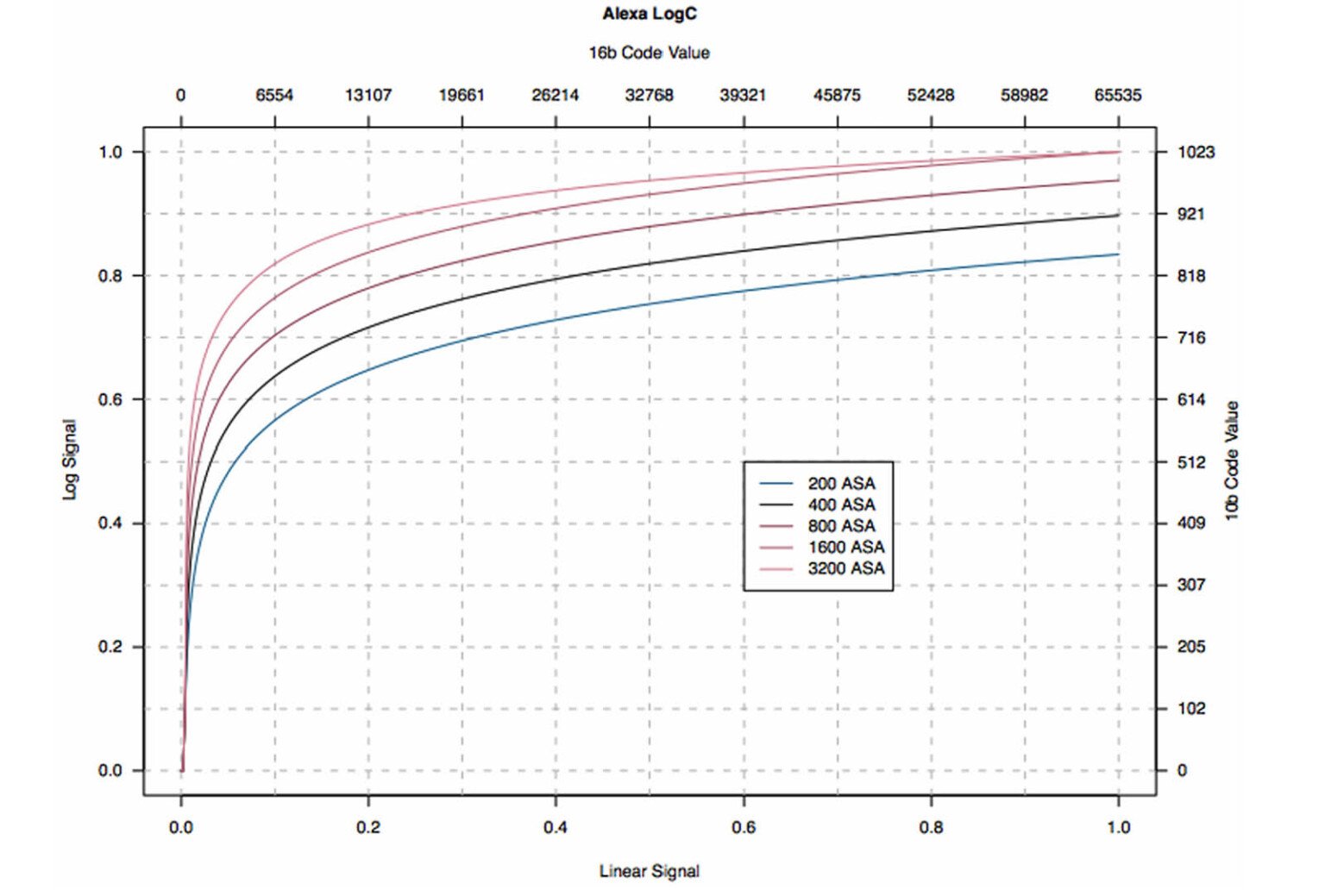 Demystifying Log Formats: What Every Aspiring Colorist Needs to Know ... Demystifying Log Formats: What Every Aspiring Colorist Needs to Know ...