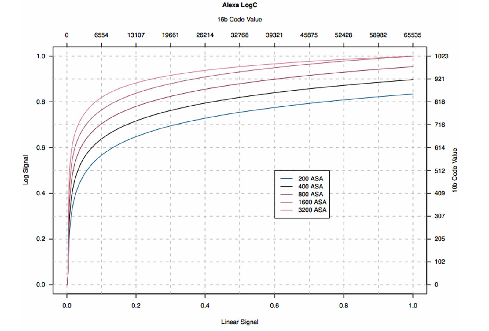 Demystifying Log Formats: What Every Aspiring Colorist Needs to Know ...