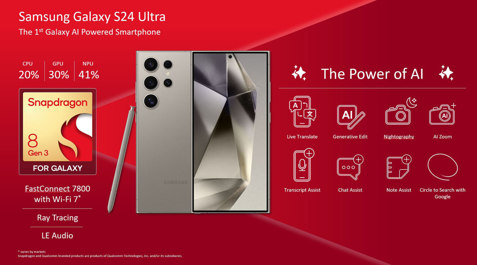 Qualcomm and Samsung Debut the Most Advanced Snapdragon Ever | PetaPixel