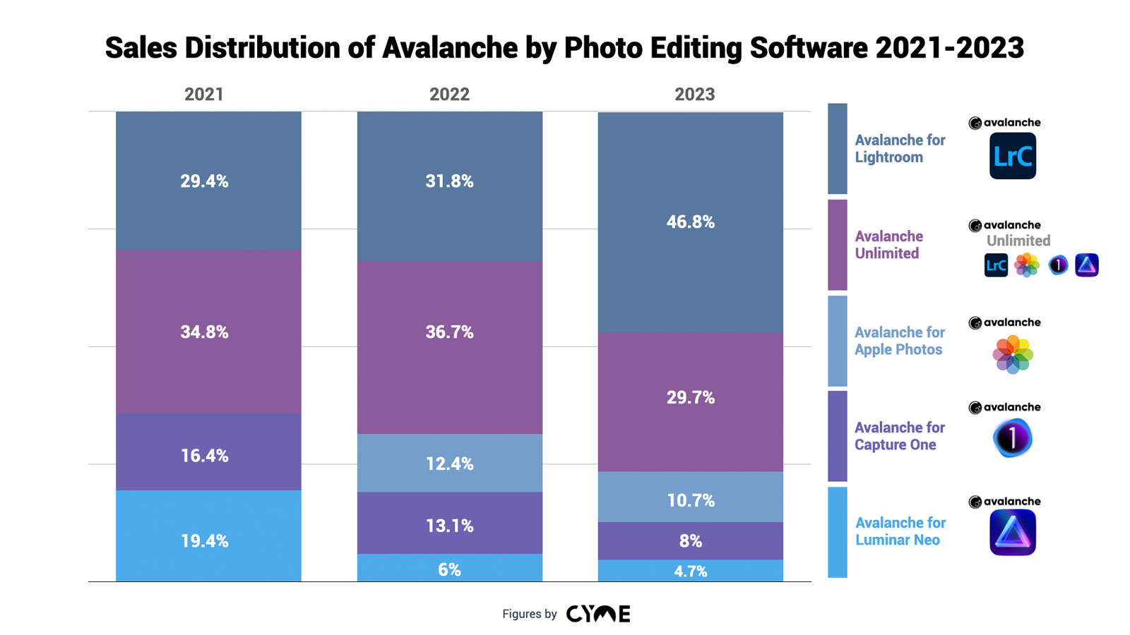 The Editing Apps That Won Photographers Over in 2023 | PetaPixel