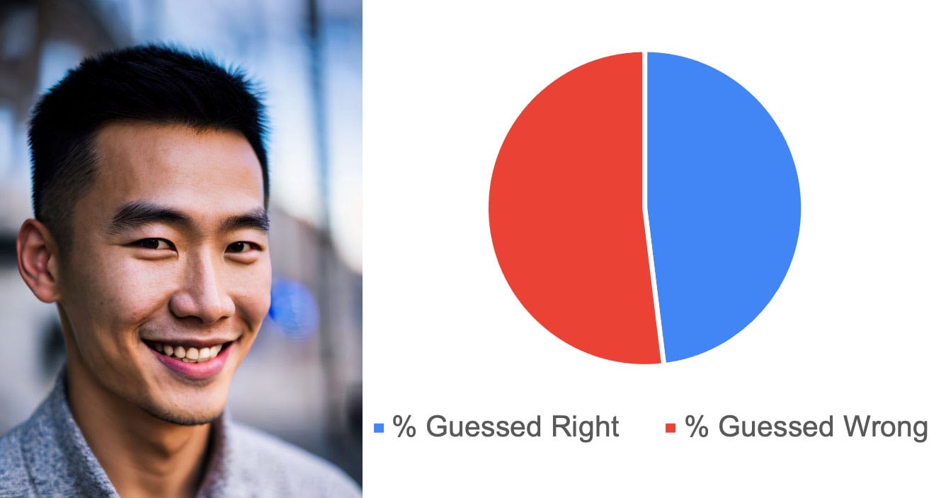 40% of People Can’t Tell if a Face is AI Generated: Can You? | PetaPixel