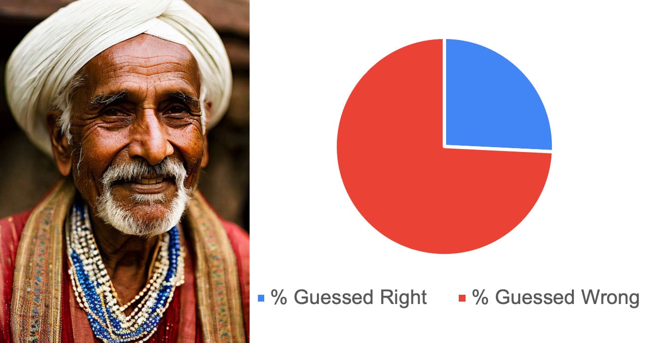 40% of People Can’t Tell if a Face is AI Generated: Can You? | PetaPixel