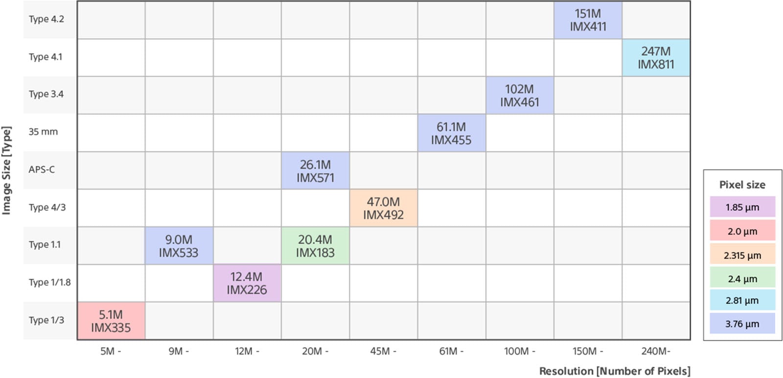 Sony Develops New 247-Megapixel Medium Format Sensor | PetaPixel