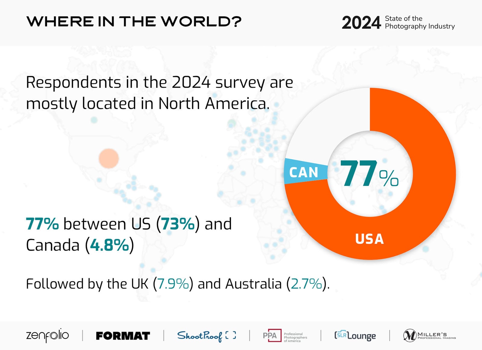 2024 State of Photography: Increased Use of AI and Mirrorless Cameras ...