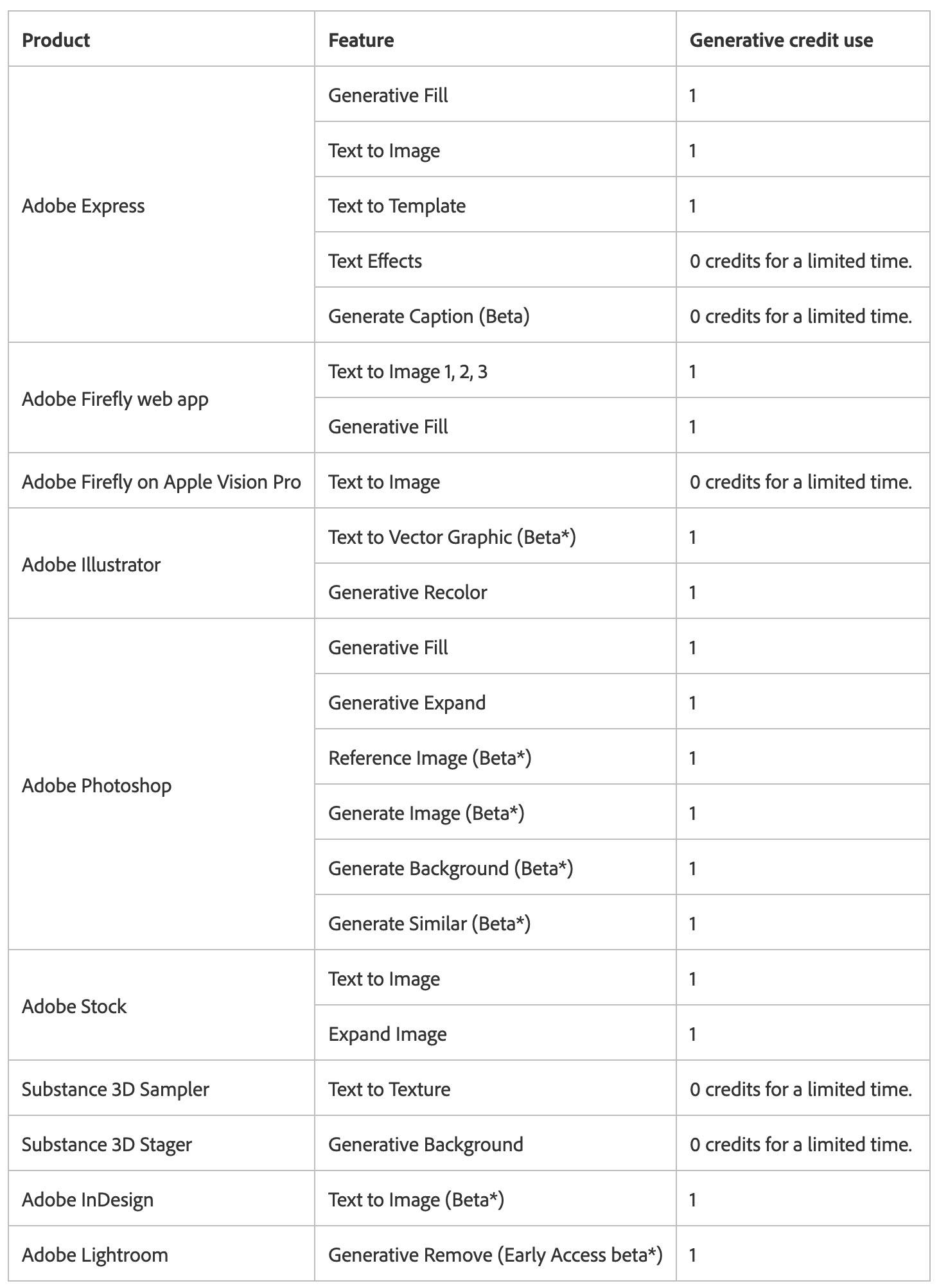 Adobe's AI Tools in Photoshop and Lightroom To Be Limited by ...