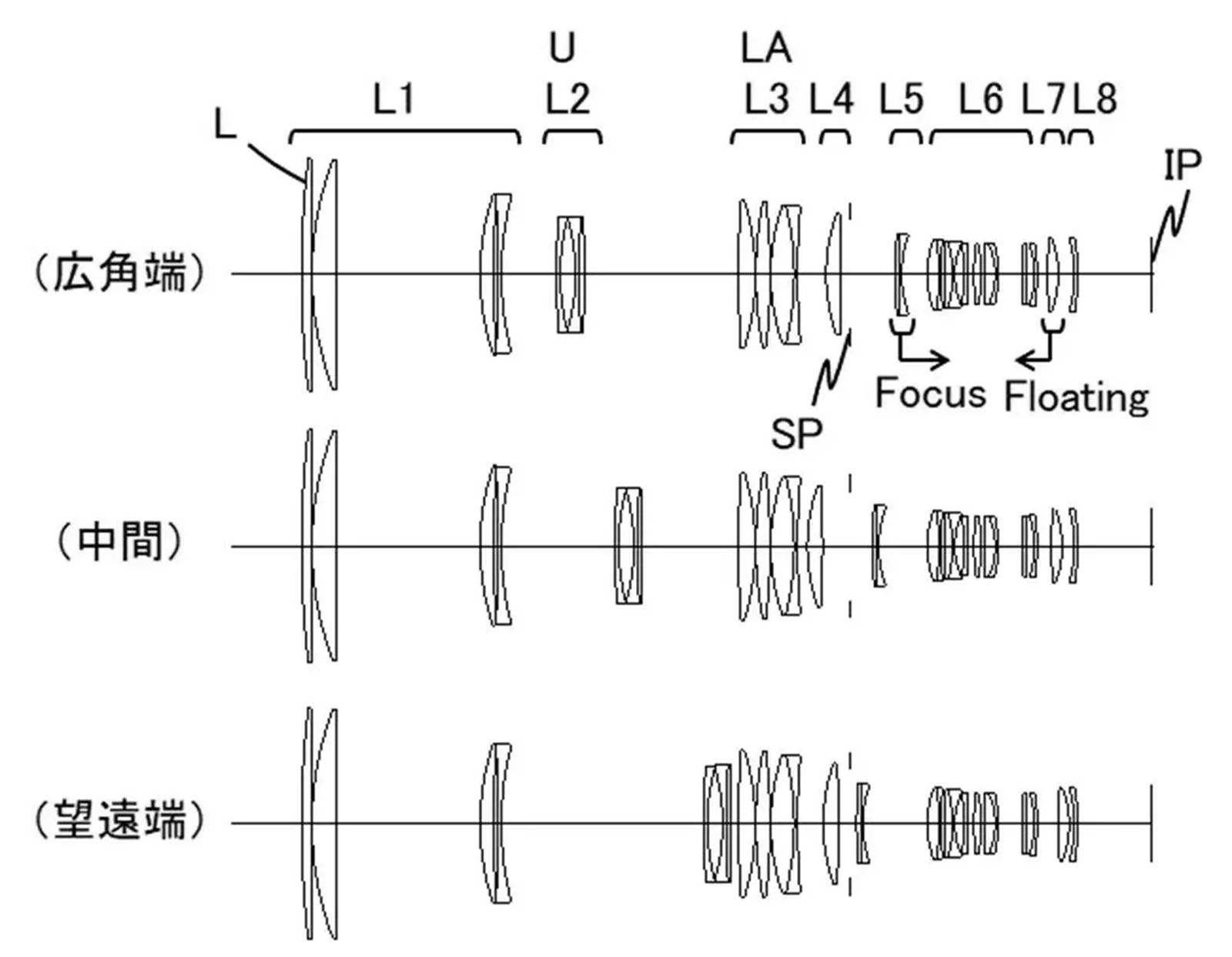 Canon Files Patents for Five Unique Zoom Lenses | PetaPixel