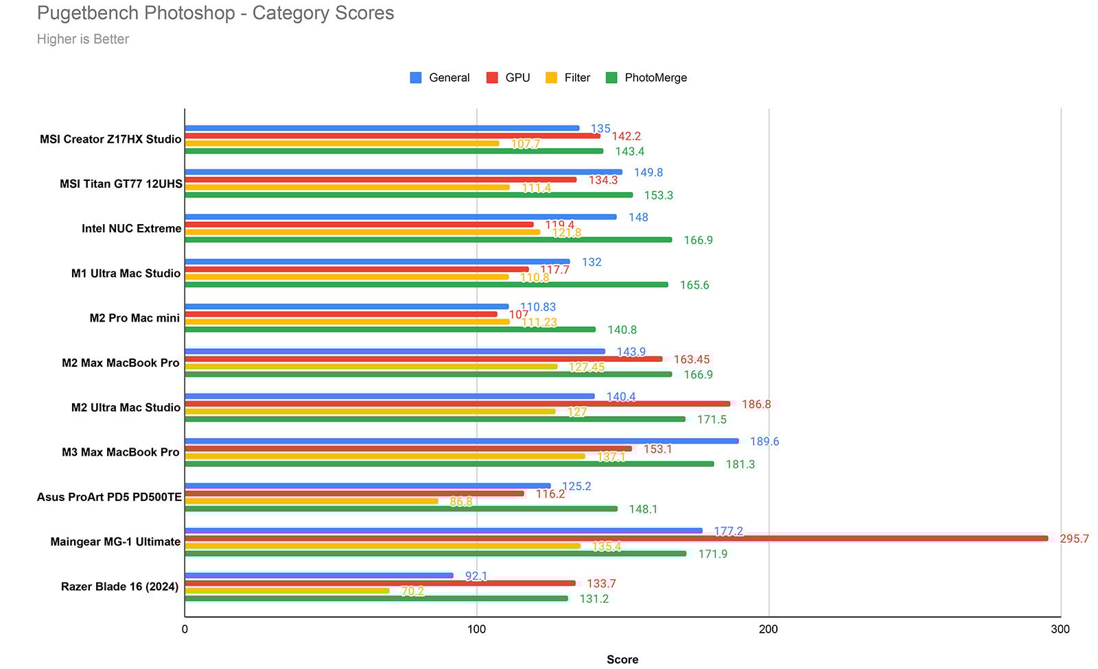 Razer Blade 16 (2024) Review: A Beautiful Laptop Let Down by Inconsistent Performance | PetaPixel