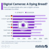 The Rise and Crash of the Camera Industry in One Chart | PetaPixel