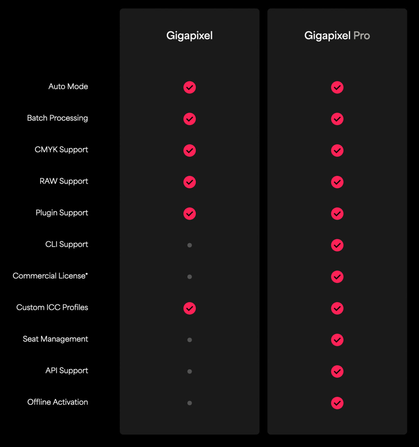 Topaz Labs Gives Gigapixel AI Upscaler the 'Pro' Treatment | PetaPixel