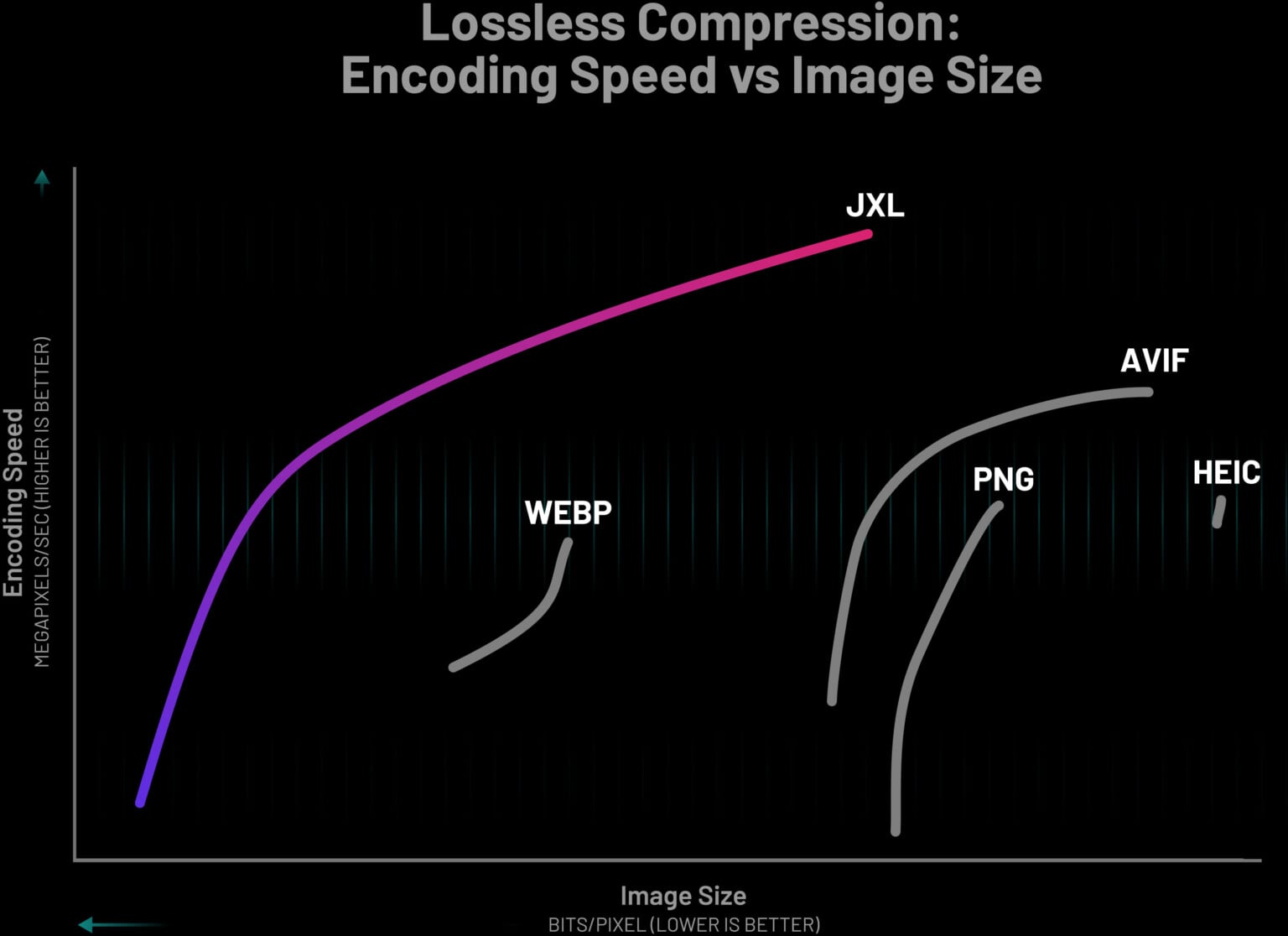 JPEG XL: What It Is And Why You Should Care | PetaPixel