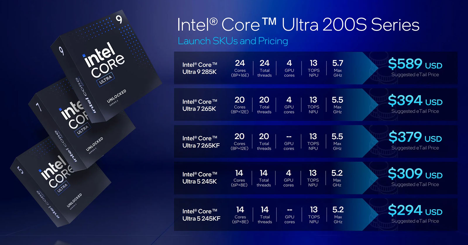 Intel's First AI PC Core Ultra Desktop Processors Use Way Less Power ...