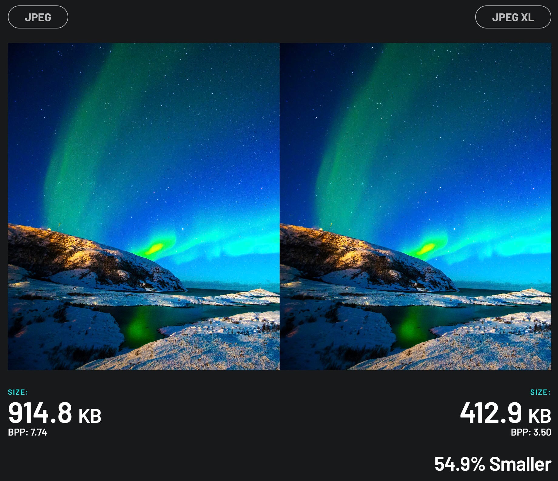 JPEG XL: What It Is And Why You Should Care | PetaPixel