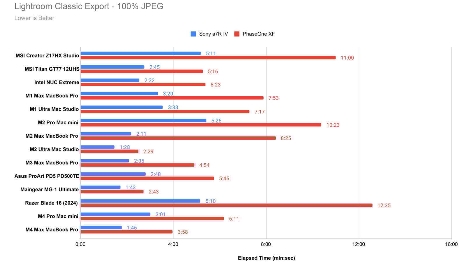 M4 Pro Mac mini Review: Pro Performance in a Tiny, Affordable Package ...