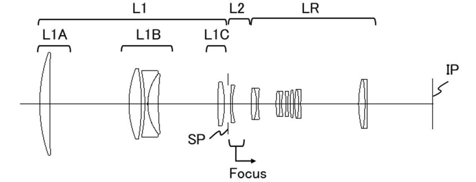 Canon Eyes Nikon's Popular Compact Telephoto Lenses With New Patents ...