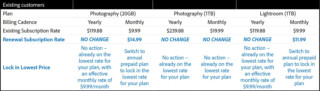 Adobe to Increase the Prices of Some Photography Plans Next Month ...