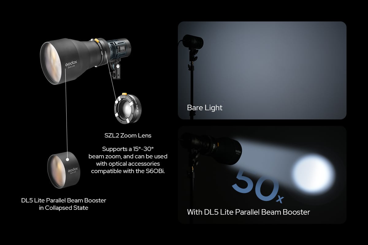 Godox's New RS60 Sequence LED Monolights Are Constructed for Picture ...
