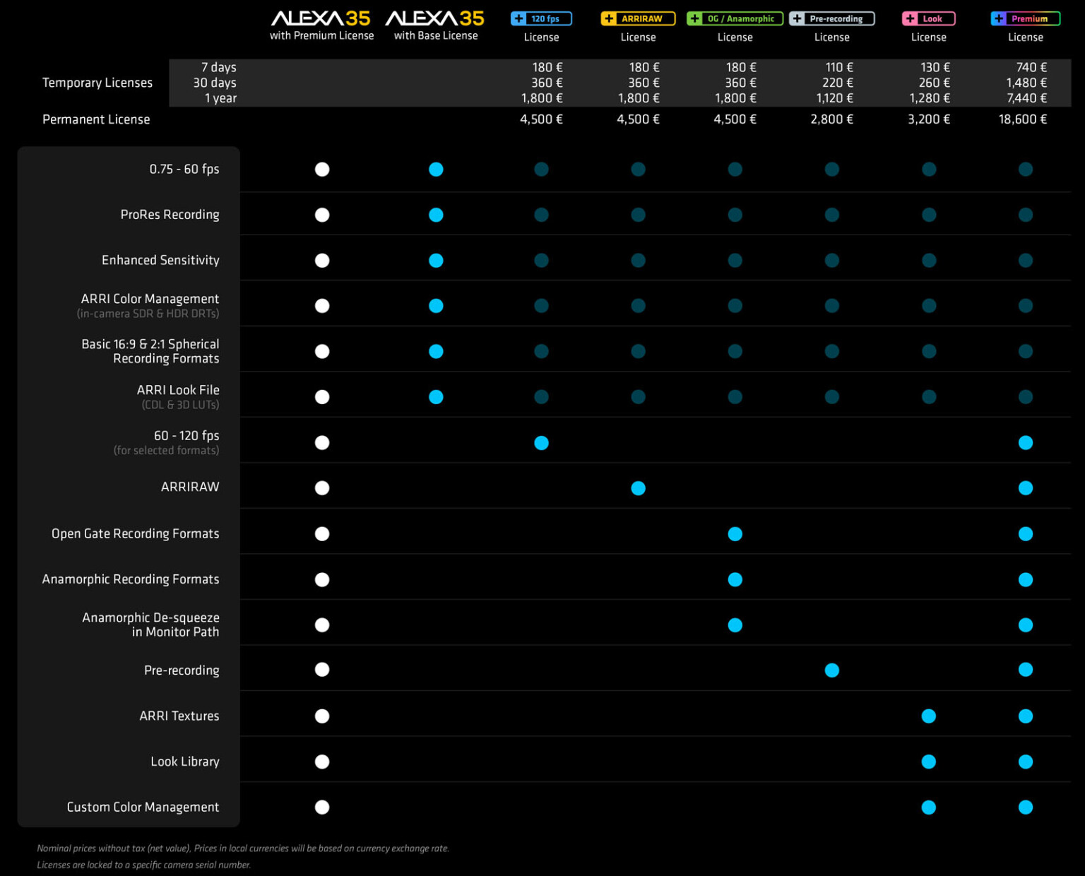 Arri Alexa 35 Cine Camera Is Now More Affordable But Still Over $50K ...