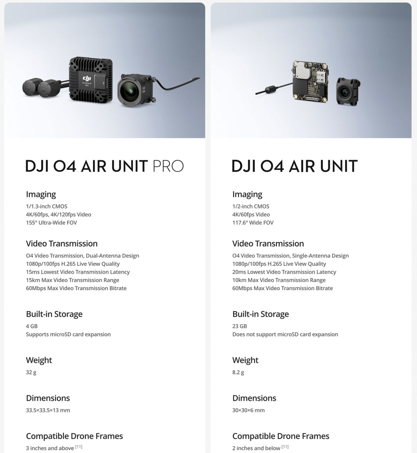 DJI's O4 Air Unit Pro for FPV Drones Promises Much Better Image Quality ...