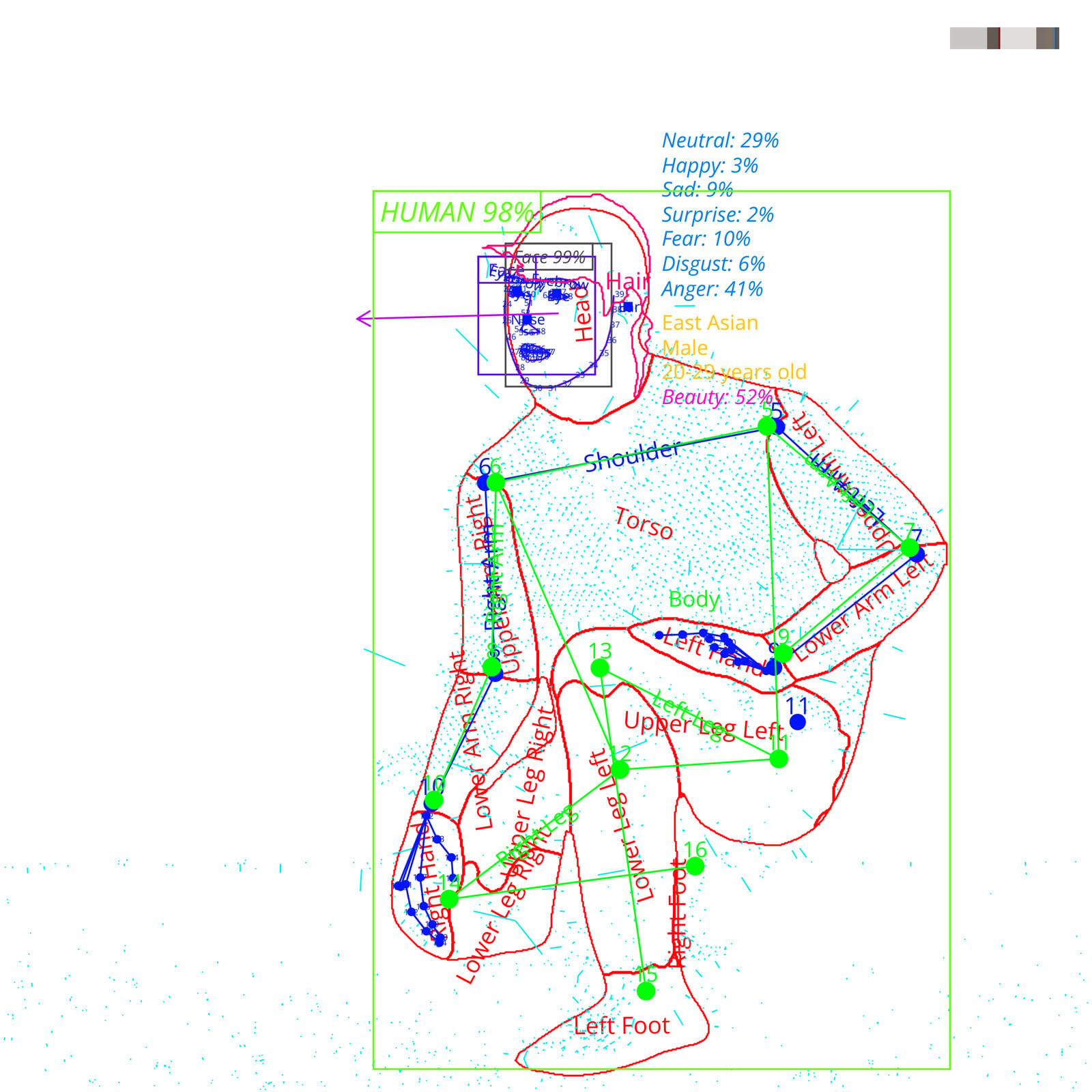 How AI Sees Us: 'Analytic Portrait' Series Combines AI Vision Tech With ...