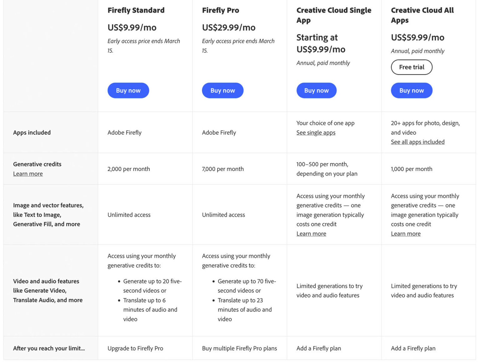 Adobe Now Sells Firefly Plans but Photographers Don't Need Them Yet ...