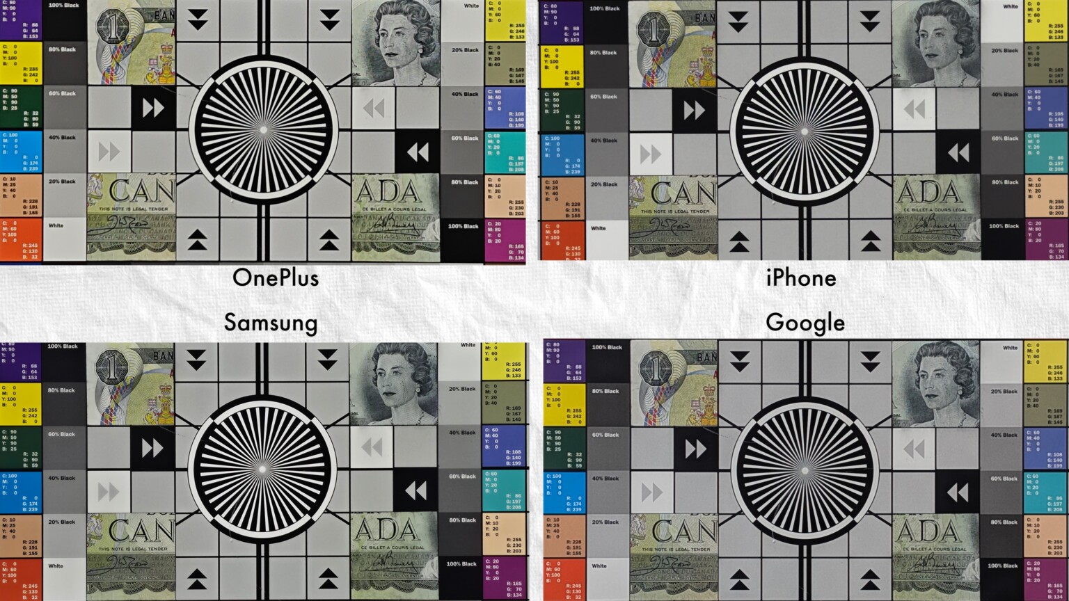 Which Smartphone Takes the Best Photos in 2025? | PetaPixel