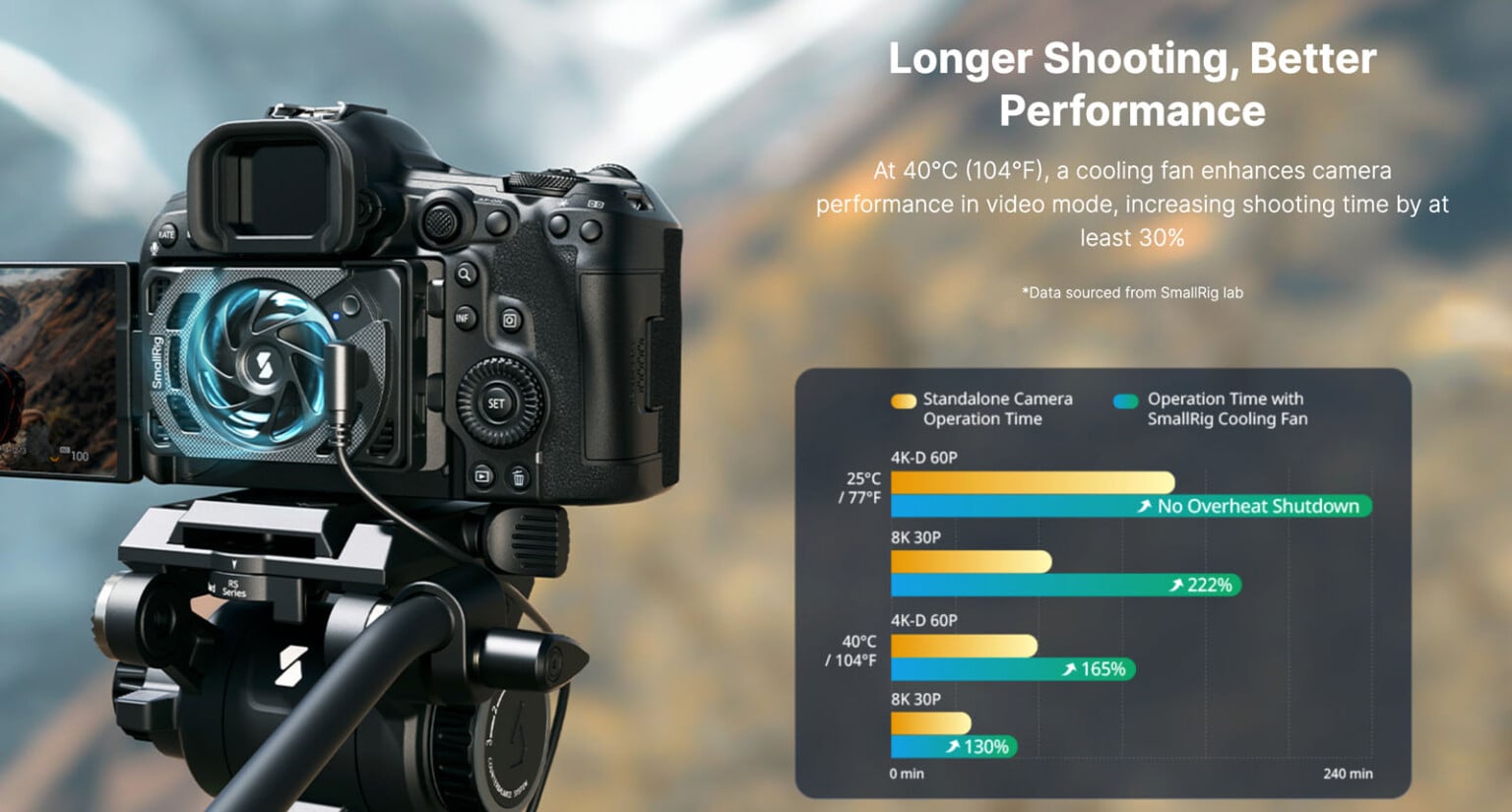 SmallRig's Cooling Fan Promises to Significantly Improve Canon R5 II ...