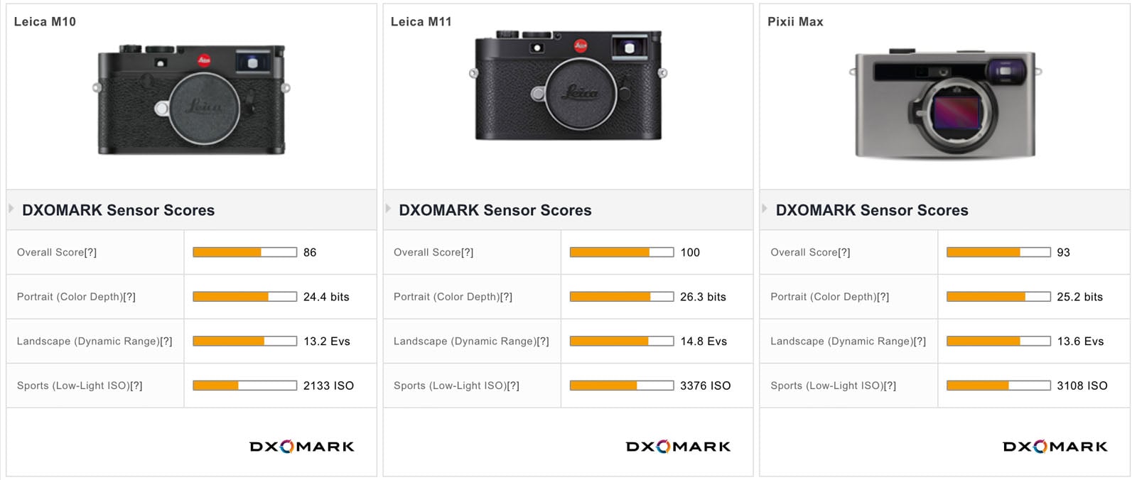 The Pixii Max Digital Rangefinder's 24MP Full-Frame Sensor Is Darn Good ...