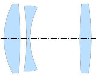 Understanding Camera Lens Construction: What Every Photographer Should ...