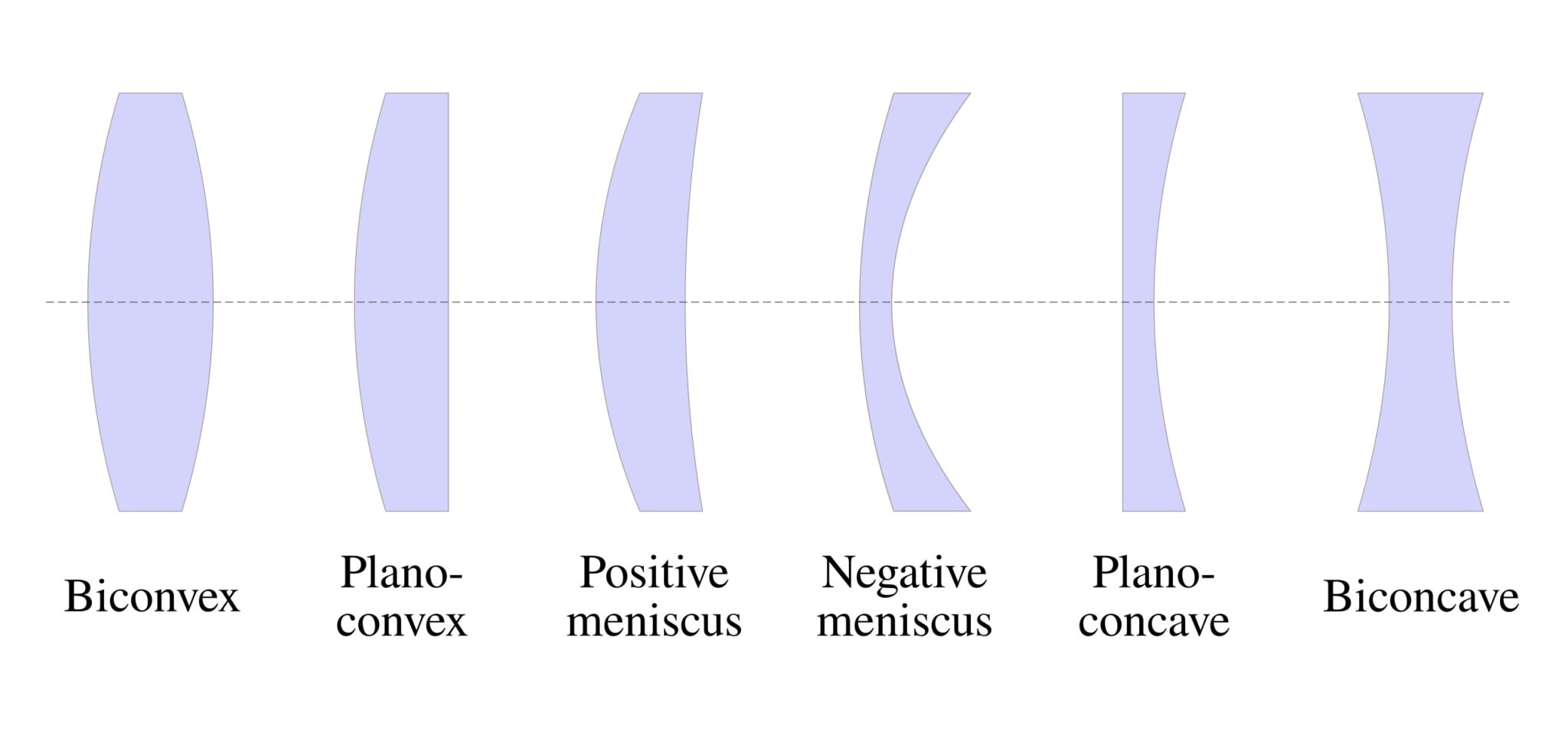 Understanding Camera Lens Construction: What Every Photographer Should ...