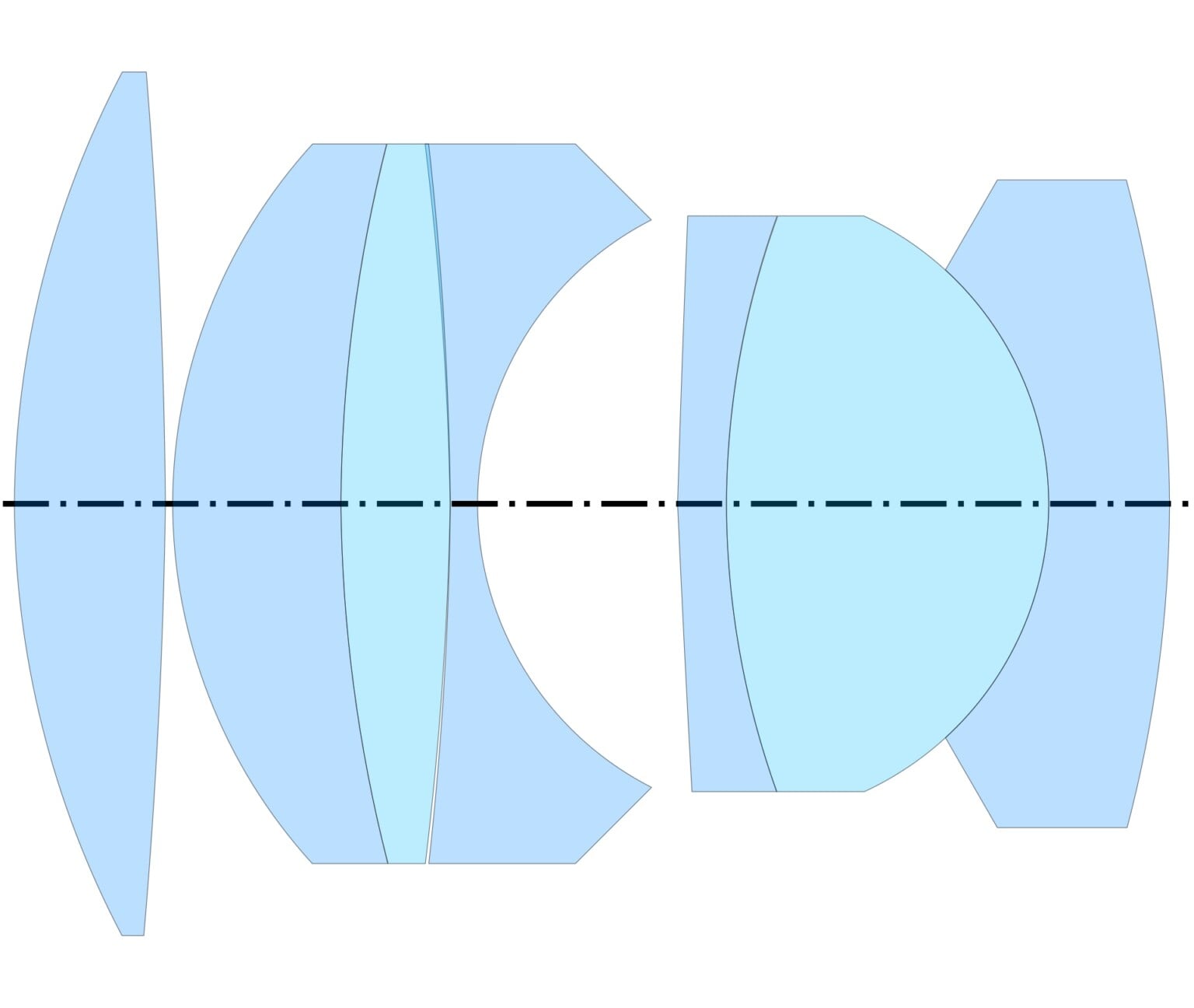 Understanding Camera Lens Construction: What Every Photographer Should ...