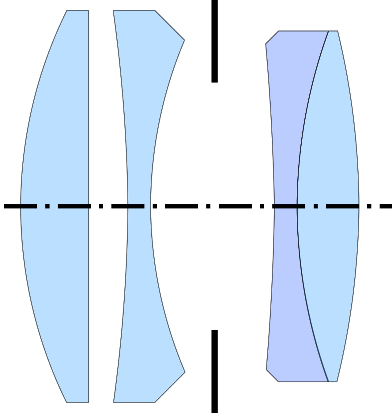 Understanding Camera Lens Construction: What Every Photographer Should ...