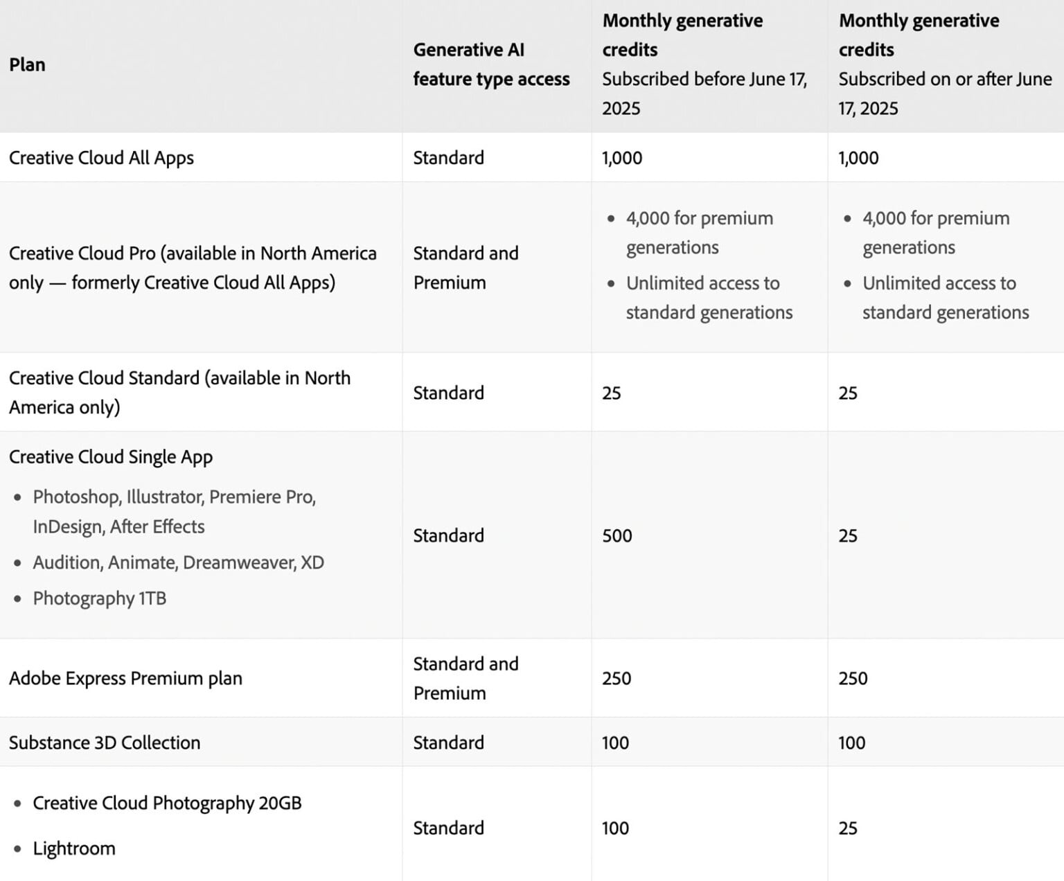 Adobe is Now Tracking Generative Credit Use: What You Need to Know ...