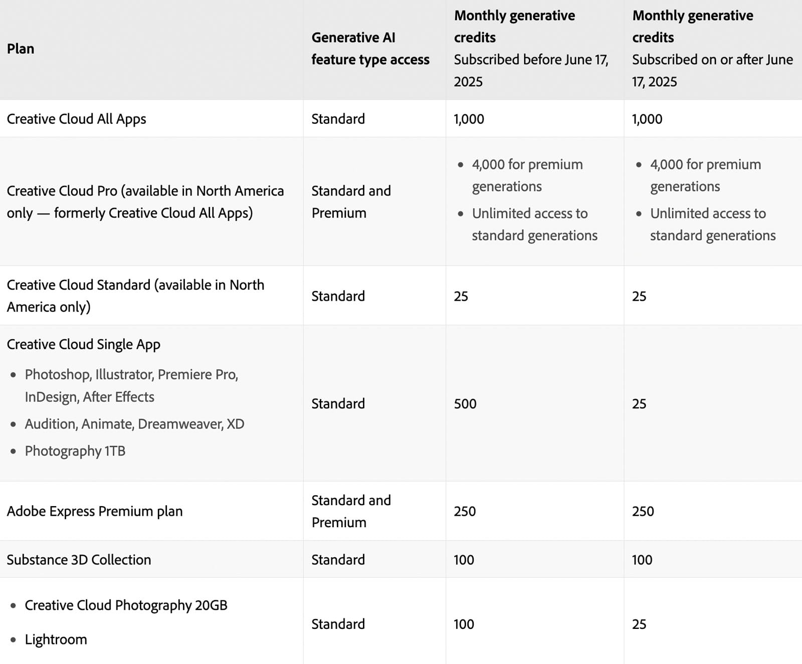 Adobe is Now Tracking Generative Credit Use: What You Need to Know ...