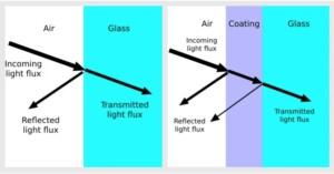 Understanding Camera Lens Construction: What Every Photographer Should ...