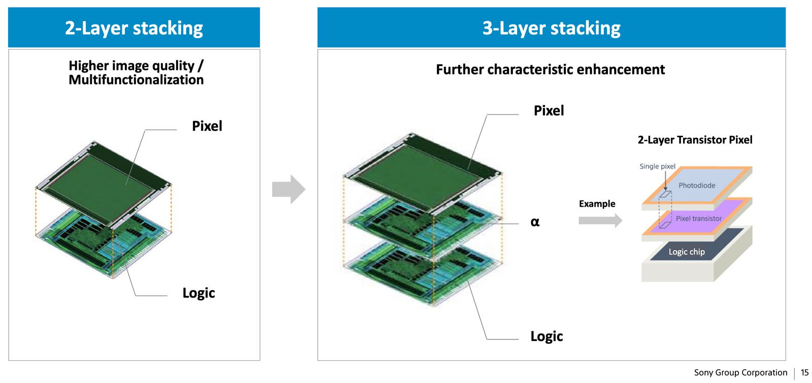Sony's Triple-Layer Image Sensor Promises Huge Performance Gains | PetaPixel